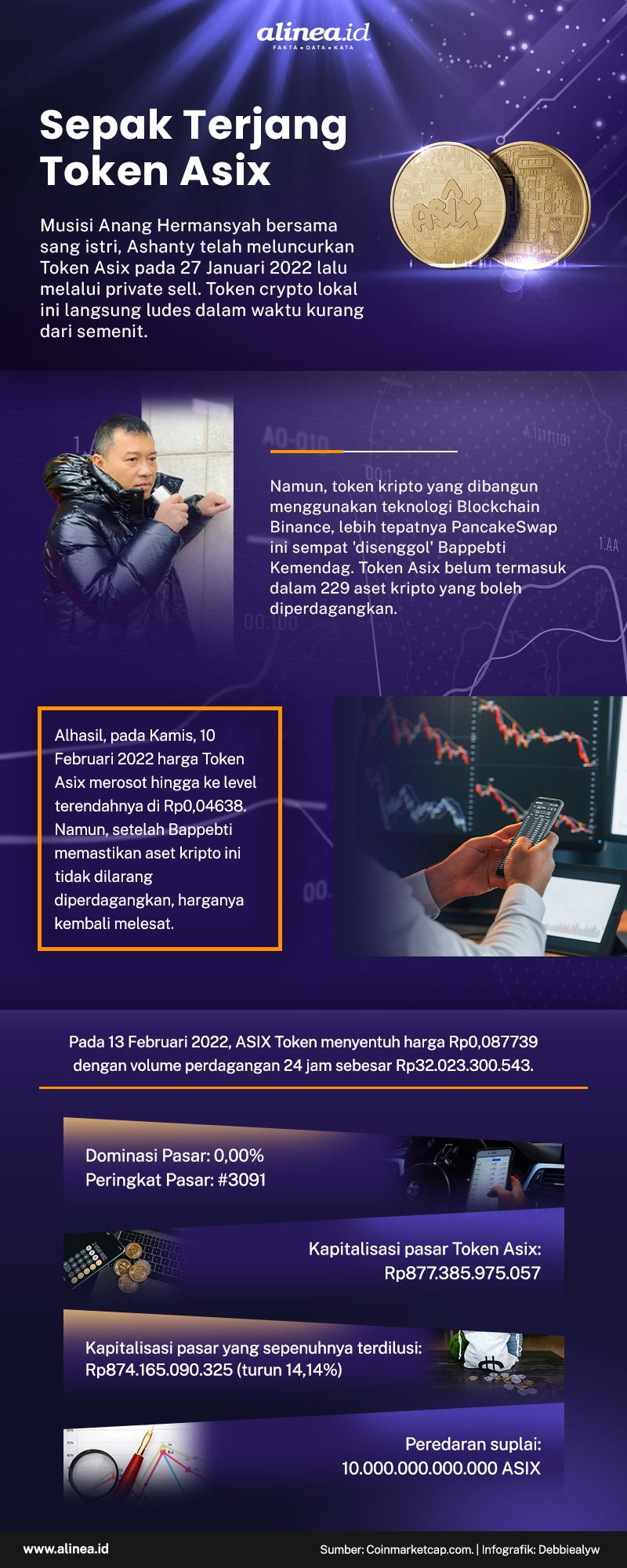 Mengenal aset kripto dari pasangan selebritas Anang-Ashanty